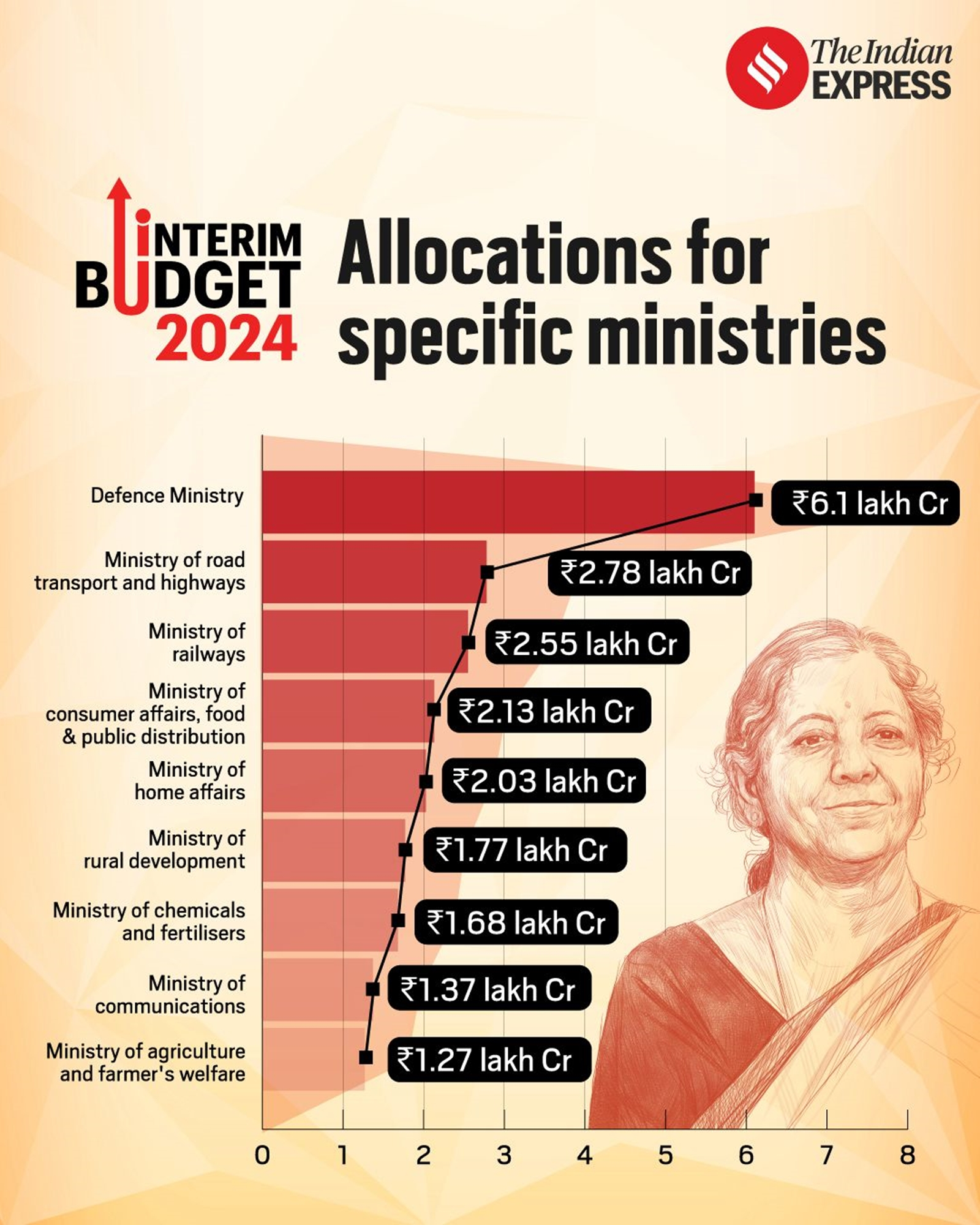 Indian Health Budget 2024 – Some Stocktaking - The Doctors dialogue
